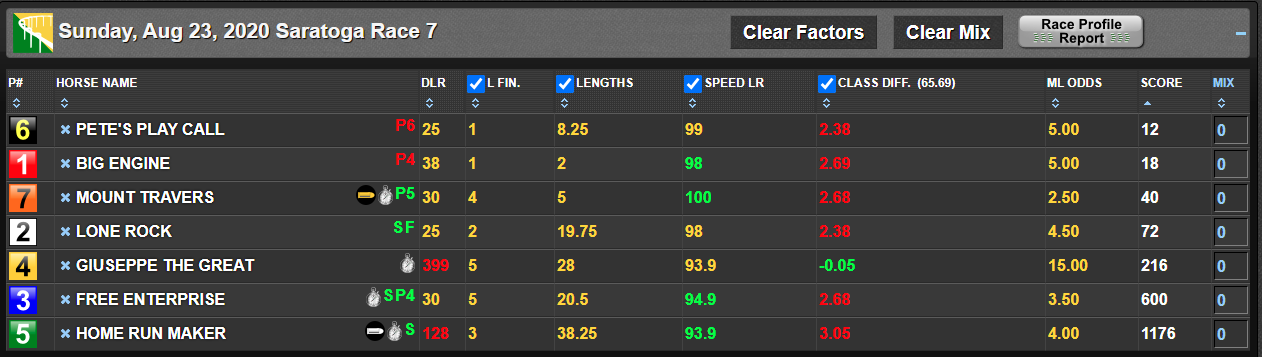 Free Horse Racing Picks | Xpressbet